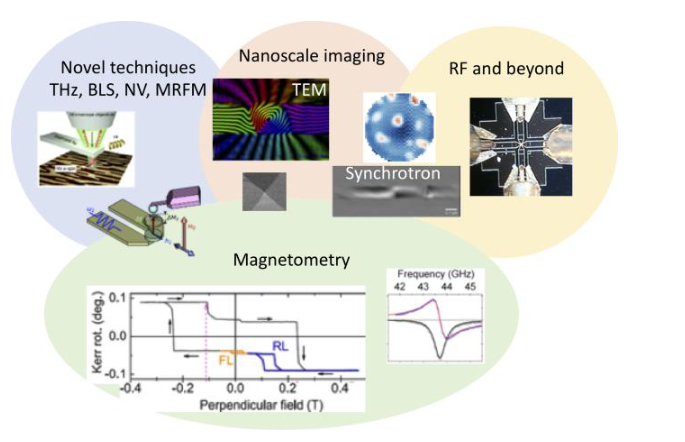 SPINCHARAC - PEPR Spin
